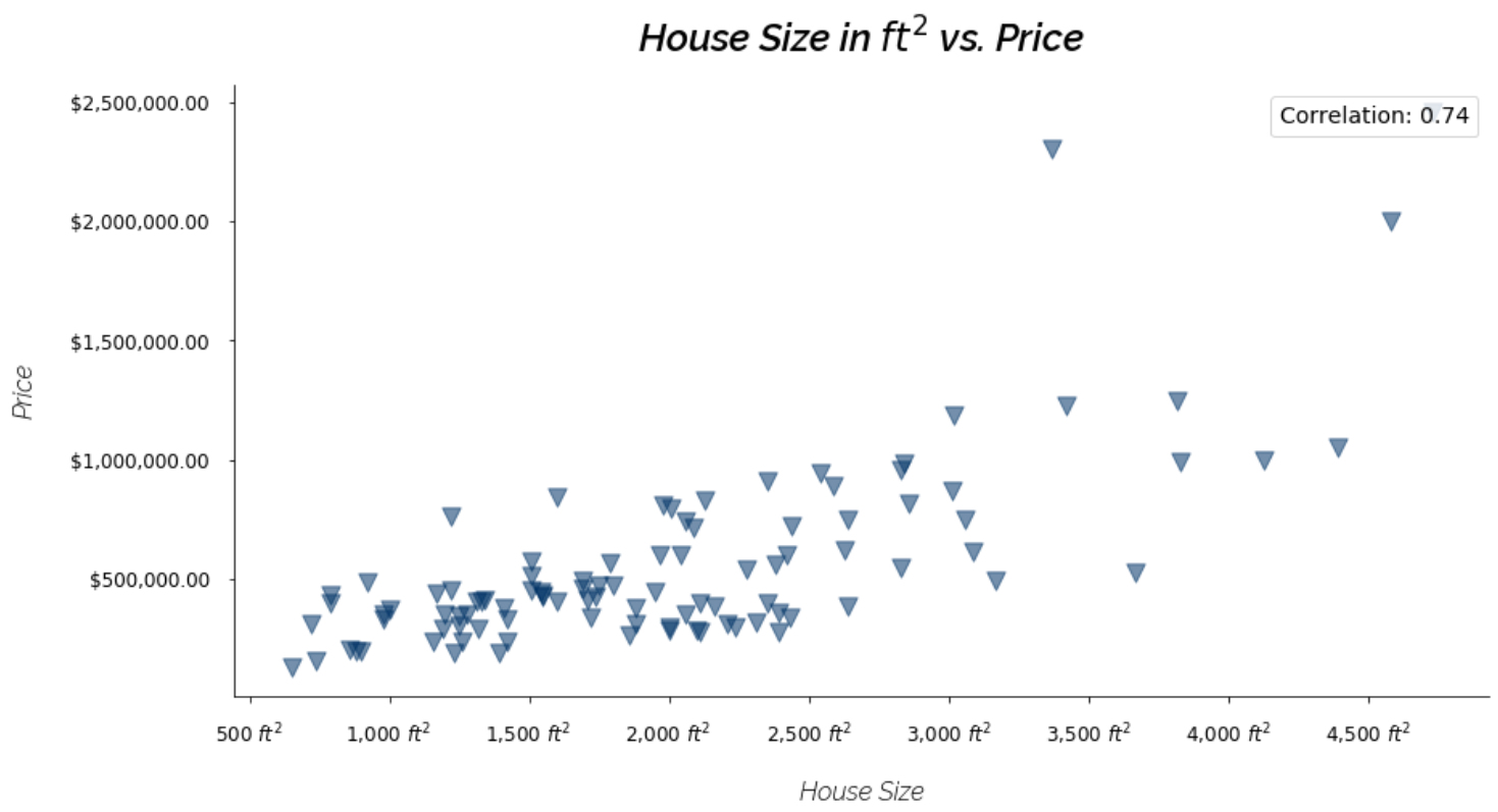 5 Steps To Amazing Visualizations With Matplotlib By Dario Radečić Towards Data Science
