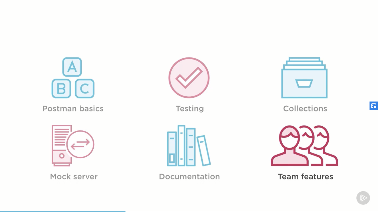 7 Best Courses To Learn Postman Tool For Web Service And Api Testing
