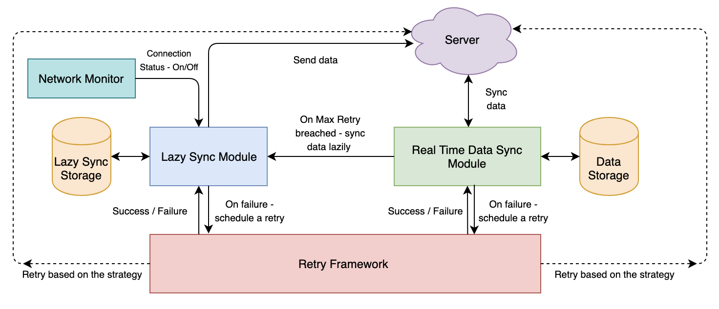 Architecture and Design Principles Behind the Swiggy’s Delivery ...