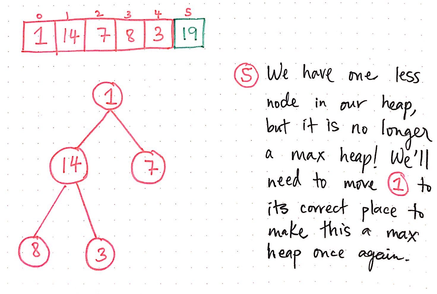 Heapify All The Things With Heap Sort | by Vaidehi Joshi | basecs | Medium