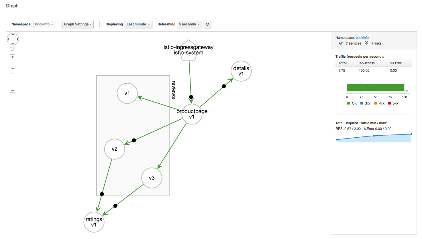 Istio Service Mesh Observability with Kiali | by Gokul Chandra | ITNEXT