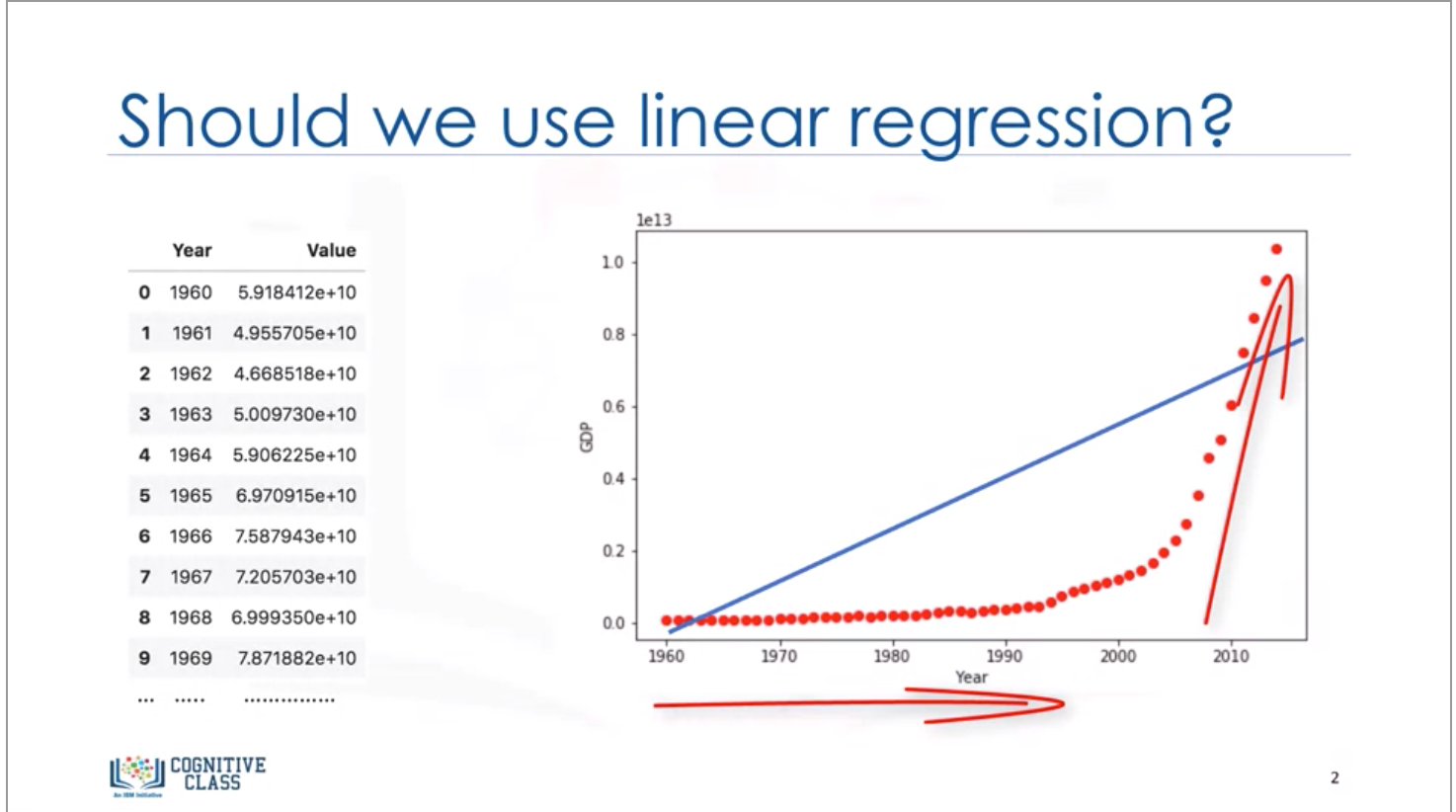 Non Linear Regression. In this blog, we’ll be covering… | by Mehmet ...