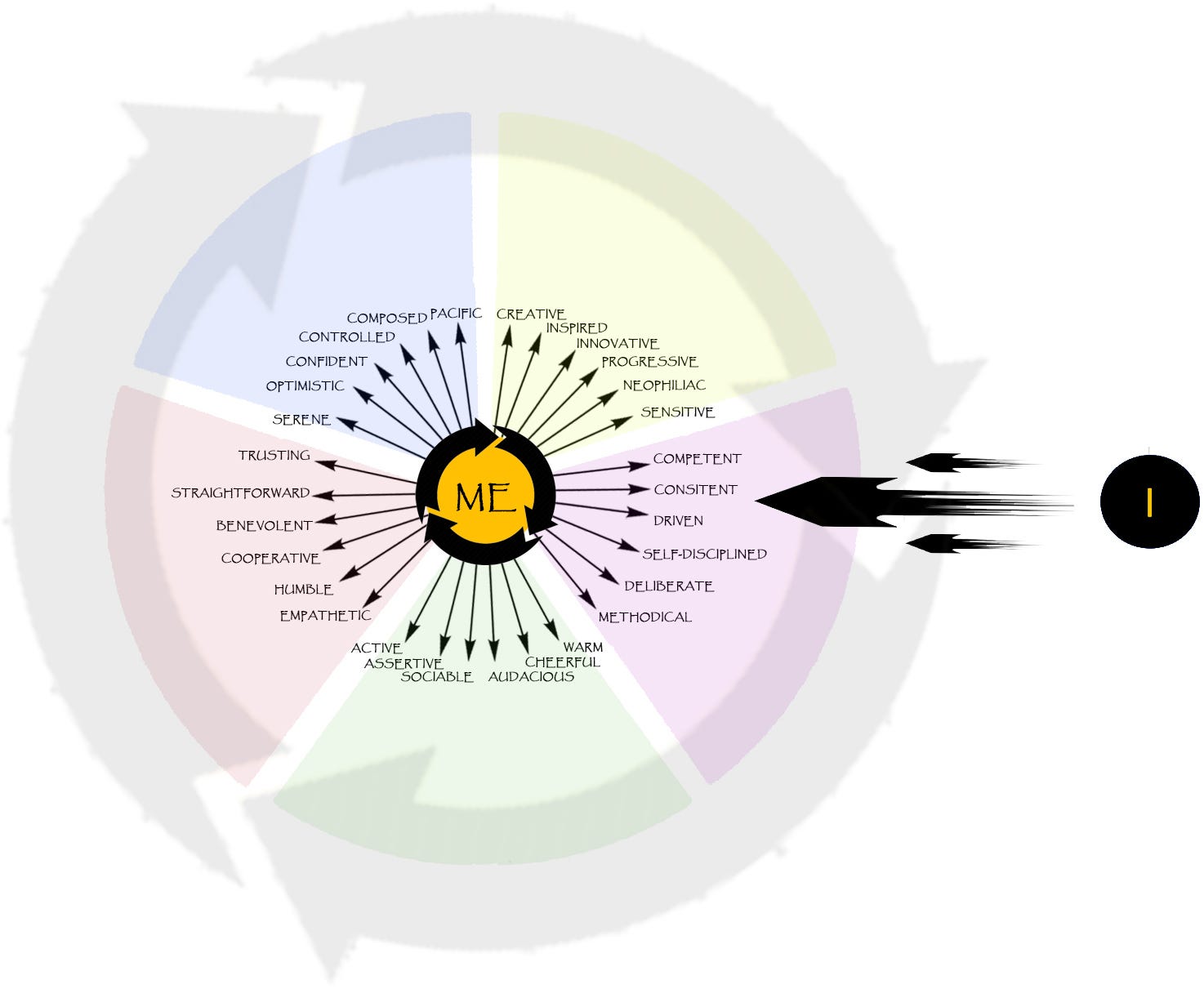 The Art of Mental Alchemy. A guide to completing… | by Ego Amare | A ...