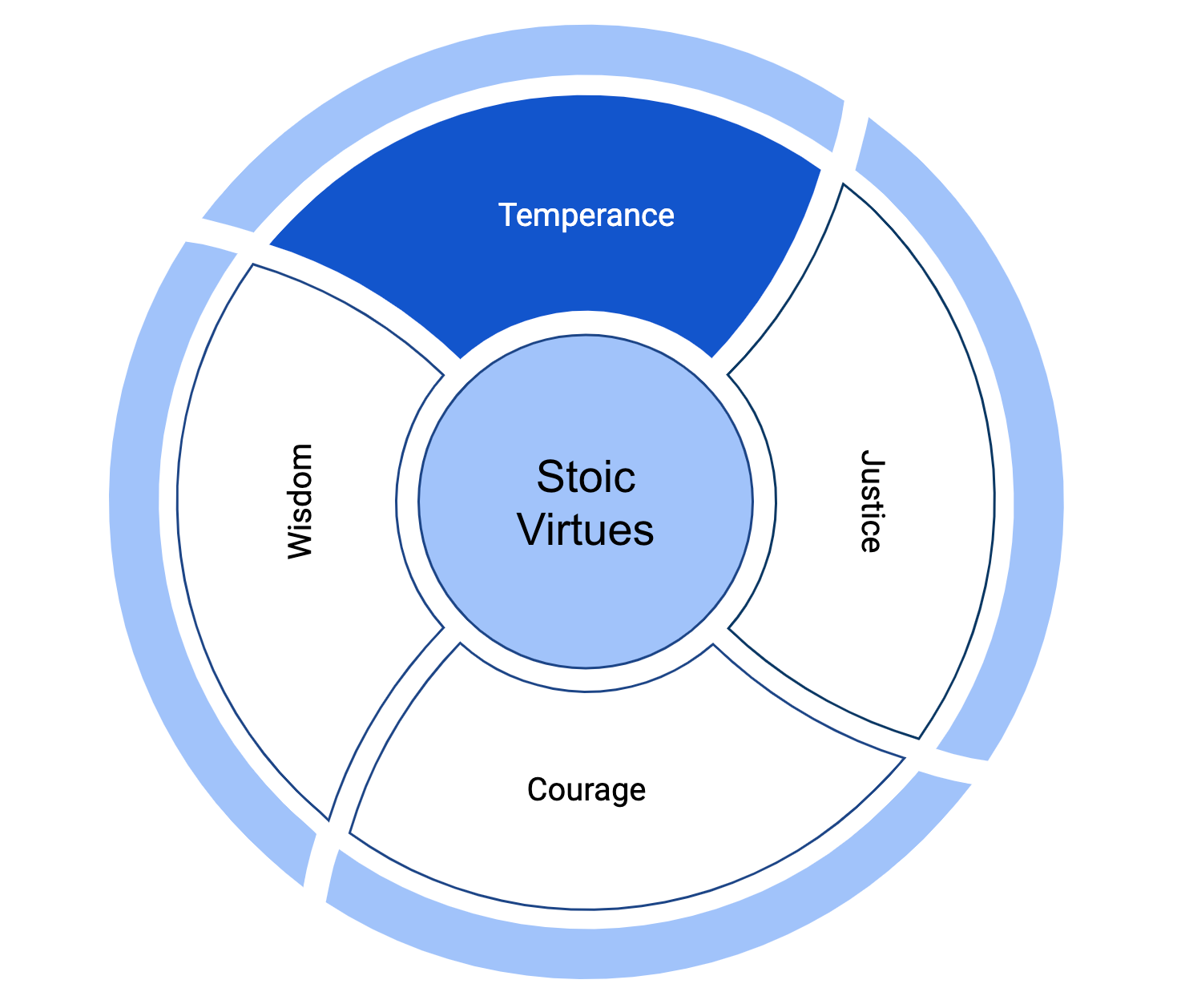 First Principles Friday: Find Balance as a Leader with Stoic Temperance ...
