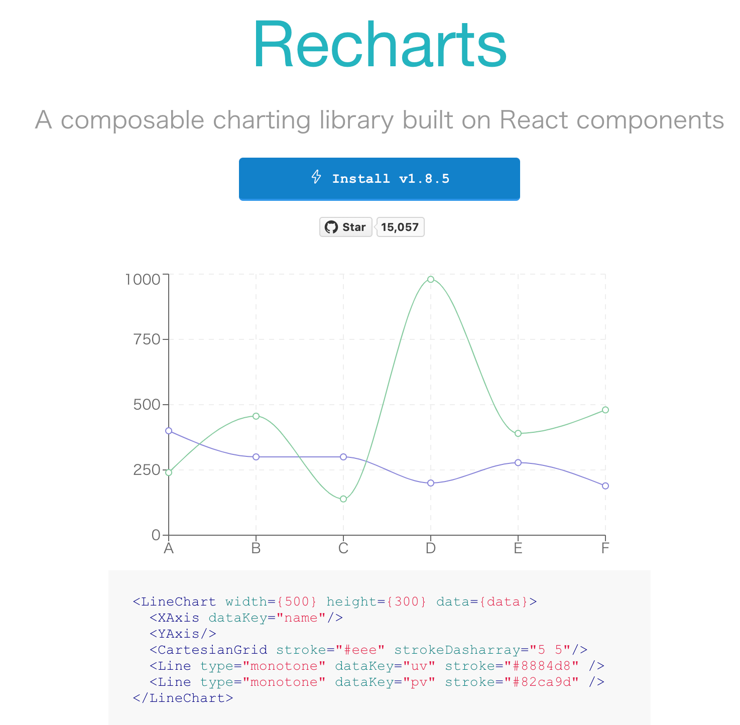 Beautiful Visualizations With React and Recharts | by Matthew Brown | The Startup | Oct, 2020 ...
