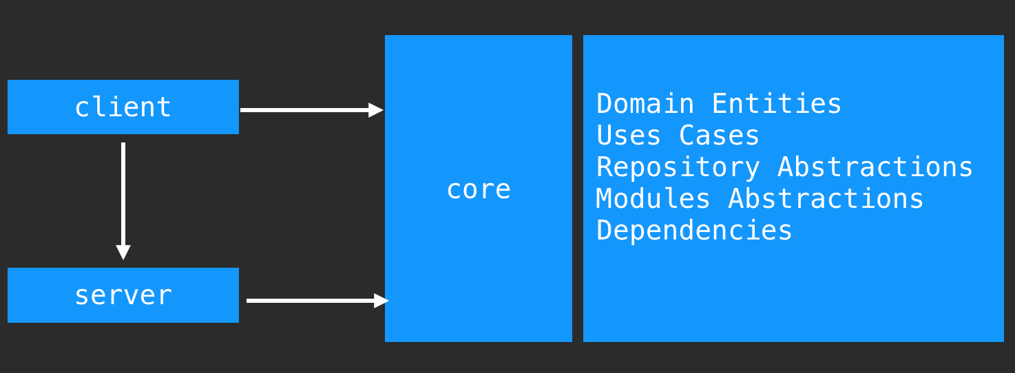 Android and App Engine with Kotlin | by iñaki villar | ProAndroidDev