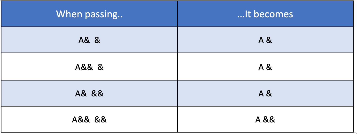 Universal Reference and Perfect forwarding - pranayaggarwal25 - Medium
