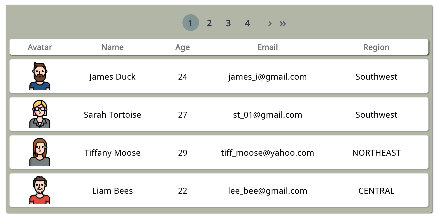 Paginate A Data View In React Repo Found Here By Maison Moa Aug 2020 Medium