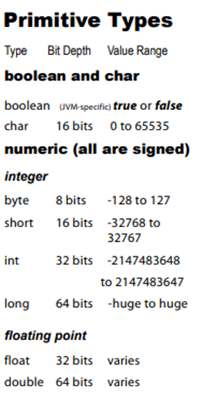 Headfirst Java Chapter 03 Summary Know Your Variables By Bhagya Devduni Medium
