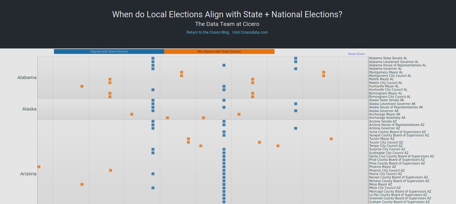 When do Local Elections Align with State + National Elections? | by ...