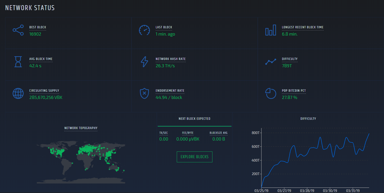 VeriBlock deep dive. VeriBlock (VBK) has made waves not only… | by ...