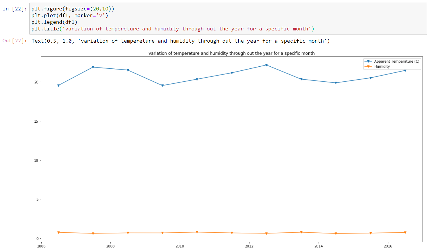 Performing Analysis of Meteorological Data | by Ayan Guin | The Startup ...