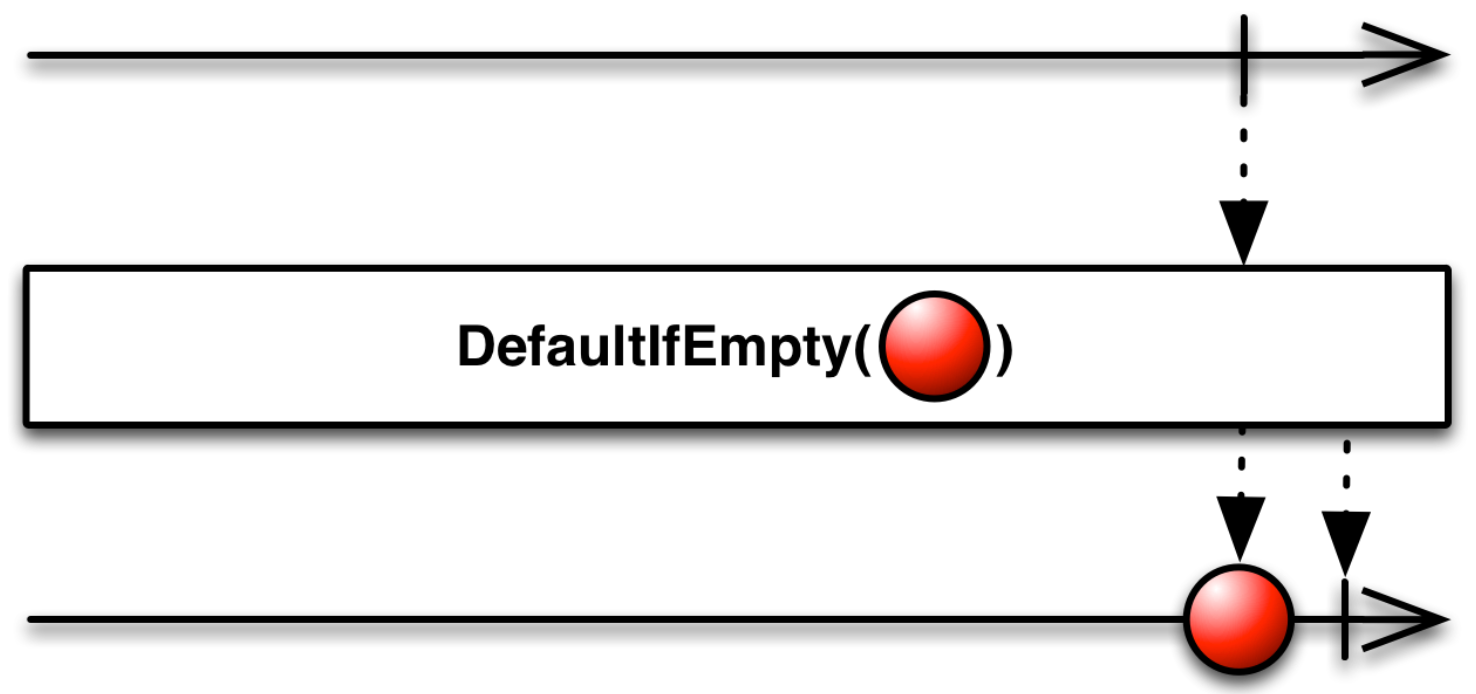Understanding Marble Diagrams for Reactive Streams | by James Shvarts | Medium