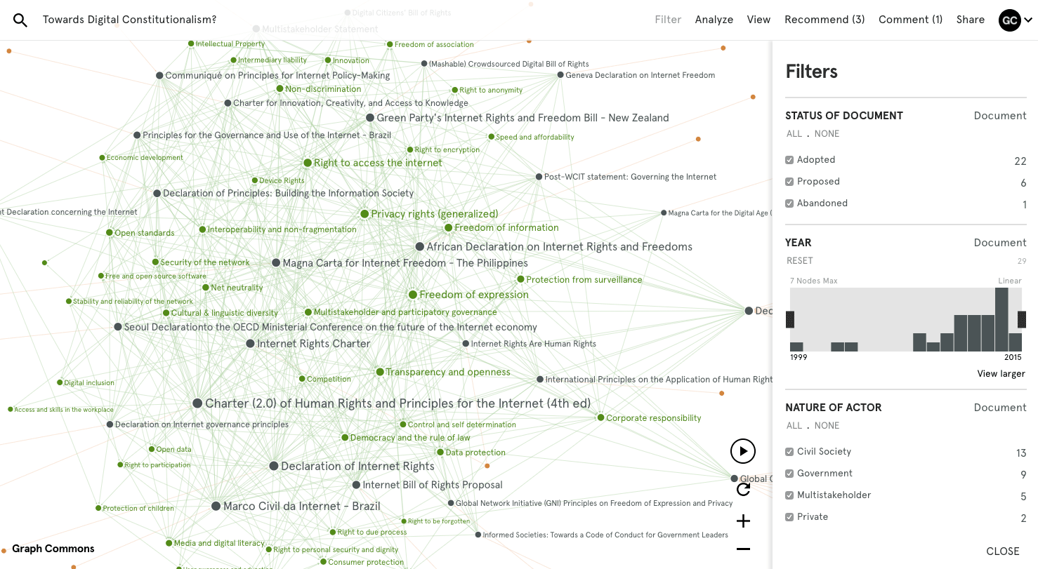 Mapping “Internet bill of rights” | by Burak Arikan | Graph Commons ...