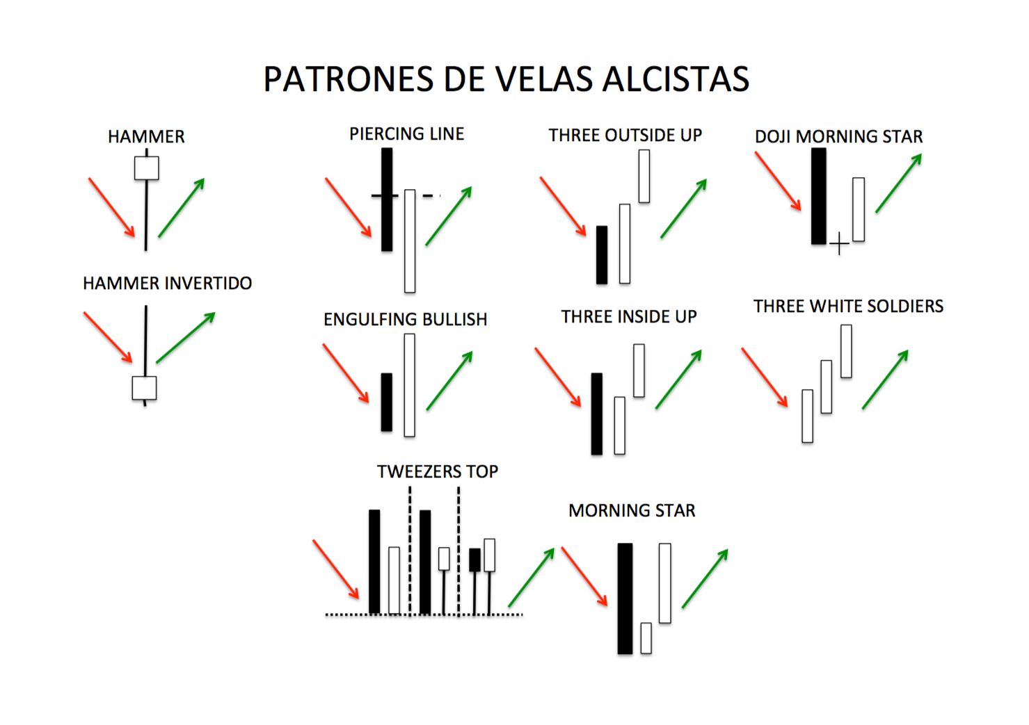 Trading Tip #3: Conociendo las velas japonesas | by Instanz Exchange ...