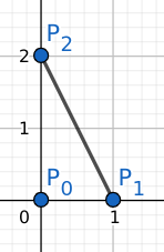 The Maths behind Contour Moments from OpenCV | by Alex Yang Ph.D. | Medium