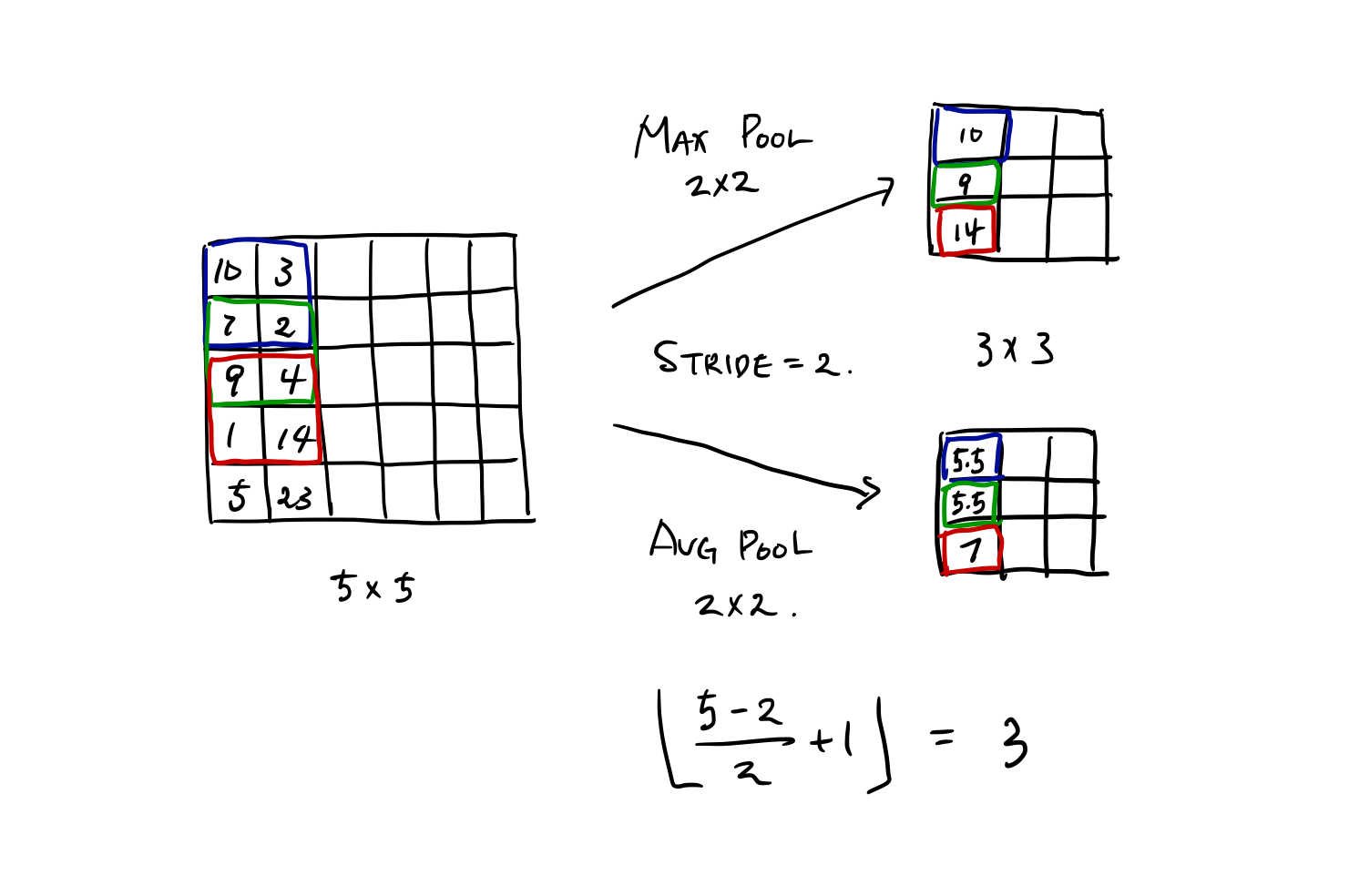 [Personal Notes] Deep Learning by Andrew Ng — Course 4.1: Convolutional ...