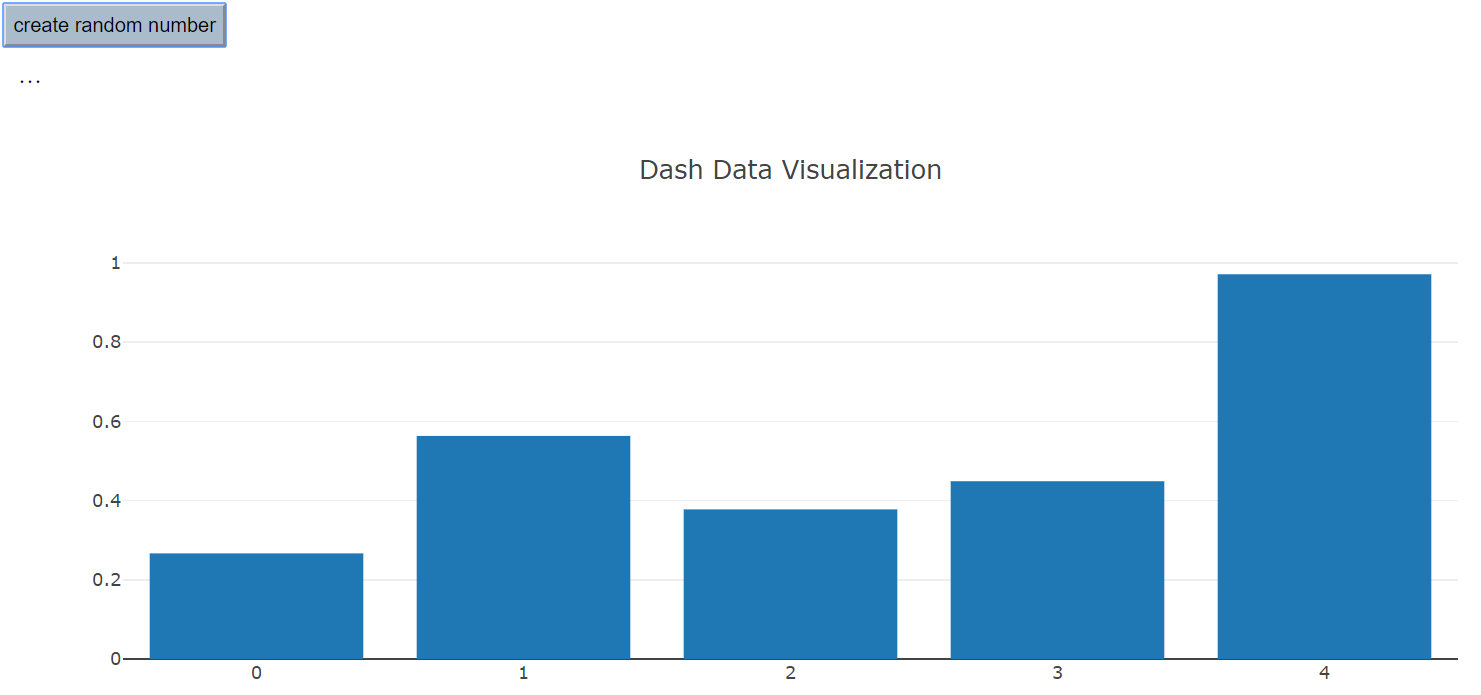 Interactive Data Visualization Towards Data Science