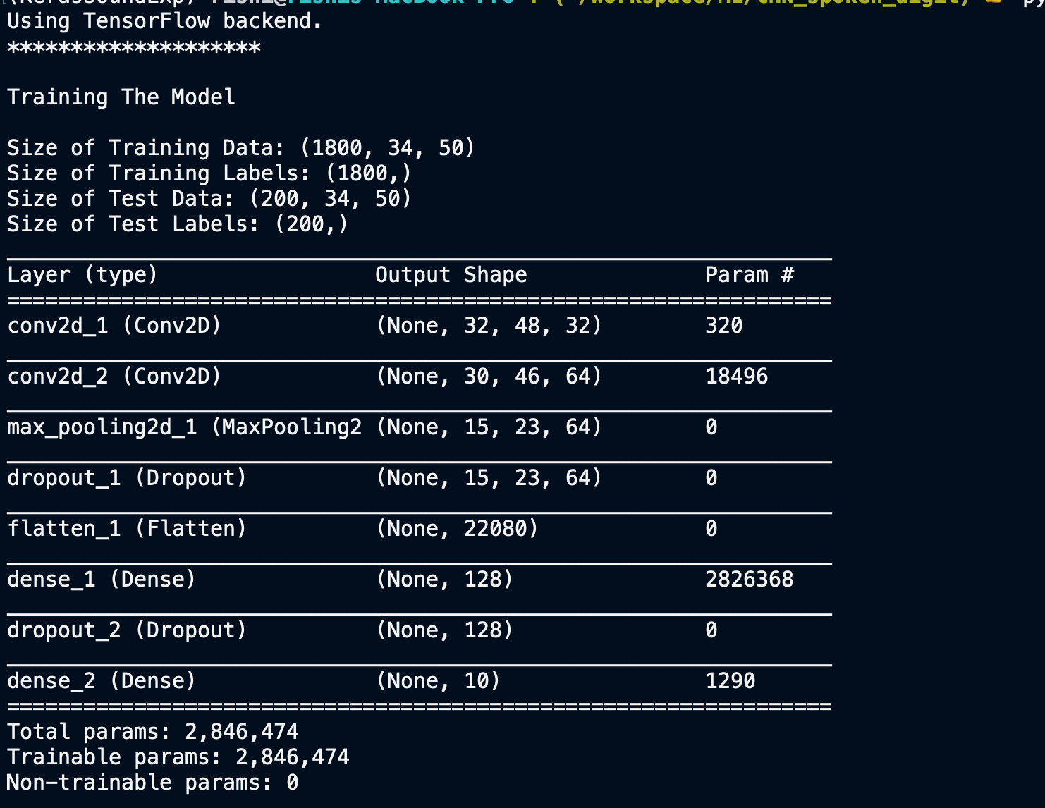Audio Classification Using Cnn — An Experiment By The Experimental Writer Ai Graduate Medium