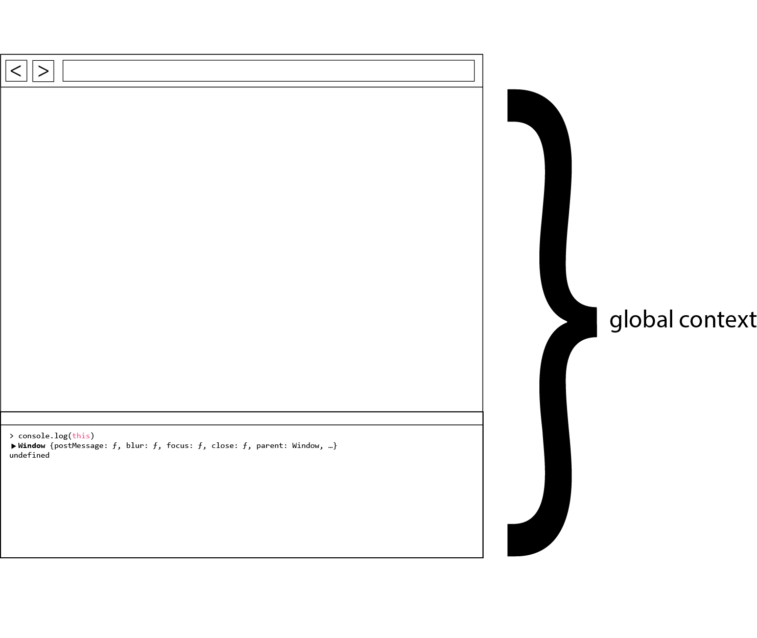 Context and Function Binding - applab - Medium