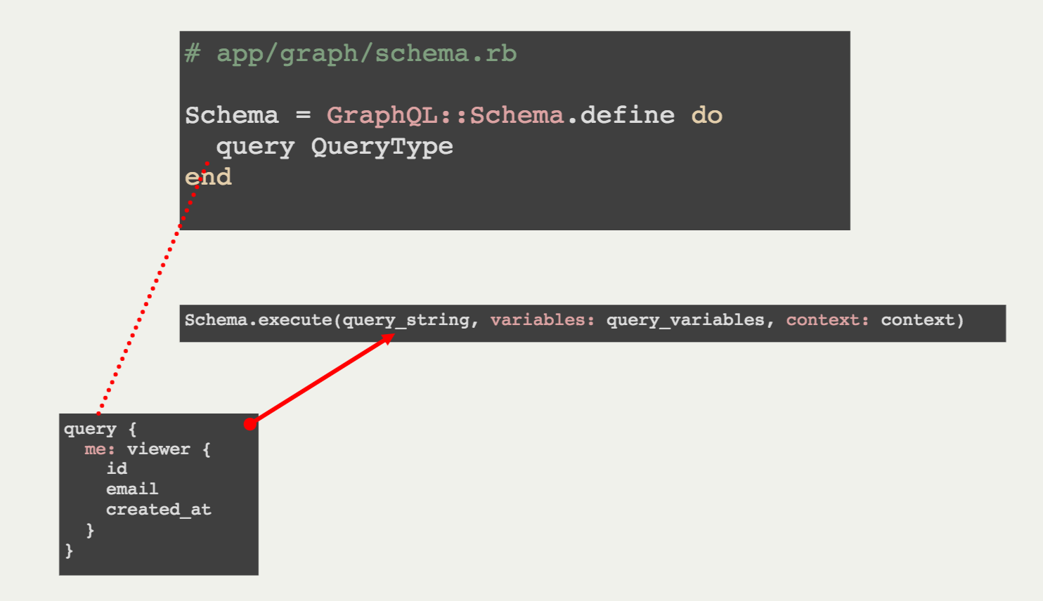 Building A Graphql Api In Rails — Part 2 Start Coding By Draw And Code Medium