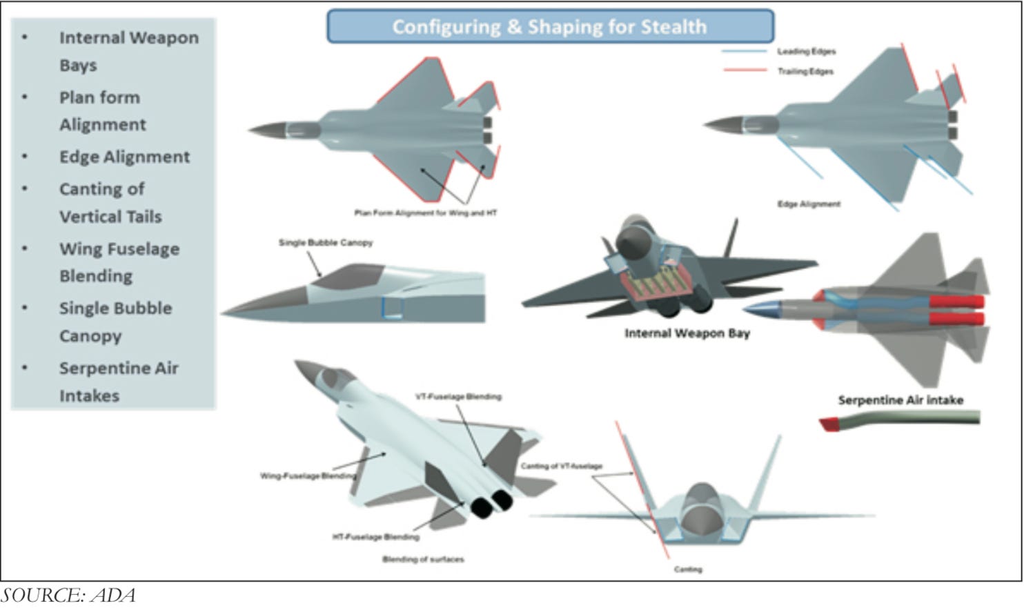 India’s Next Generation Fighter Aircraft, The AMCA. | DefenceHub ...