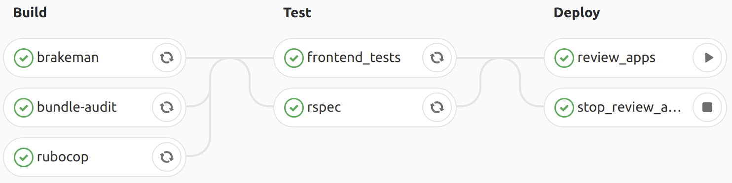 Gitlab Review Apps. TL;DR | by Martin Urbánek | UOL Devs | Medium
