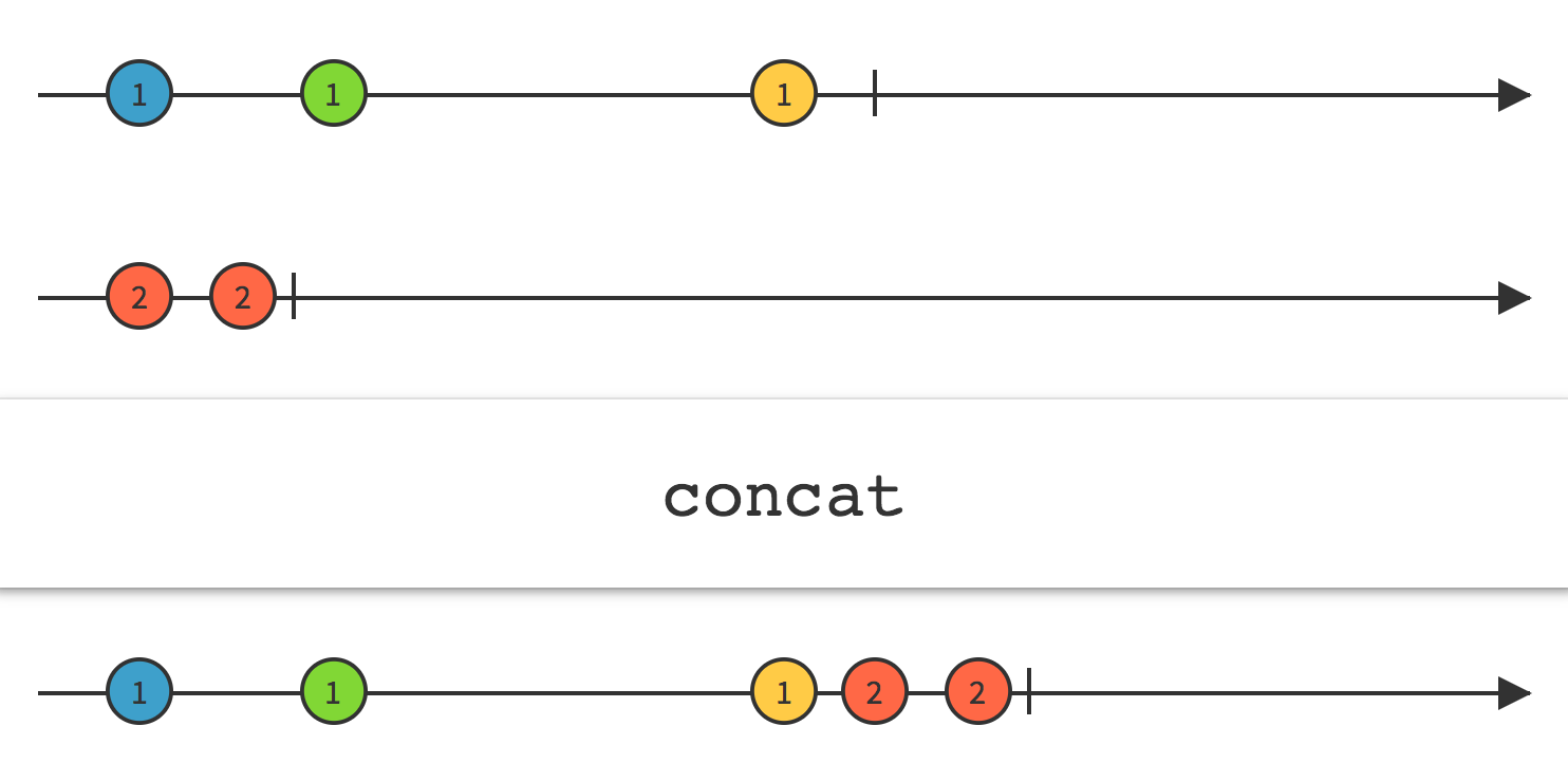 Understanding Marble Diagrams for Reactive Streams | by James Shvarts | Medium