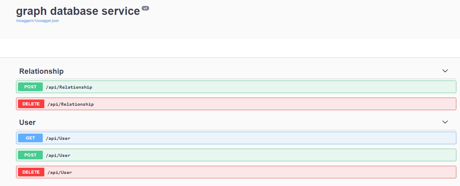 Event Grid Domain, Cosmos Graph Database, Azure Functions — And Scalable event routing for Graph ...