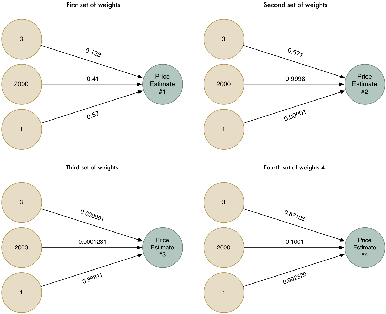 Machine Learning is Fun! Part 2. Using Machine Learning to generate ...