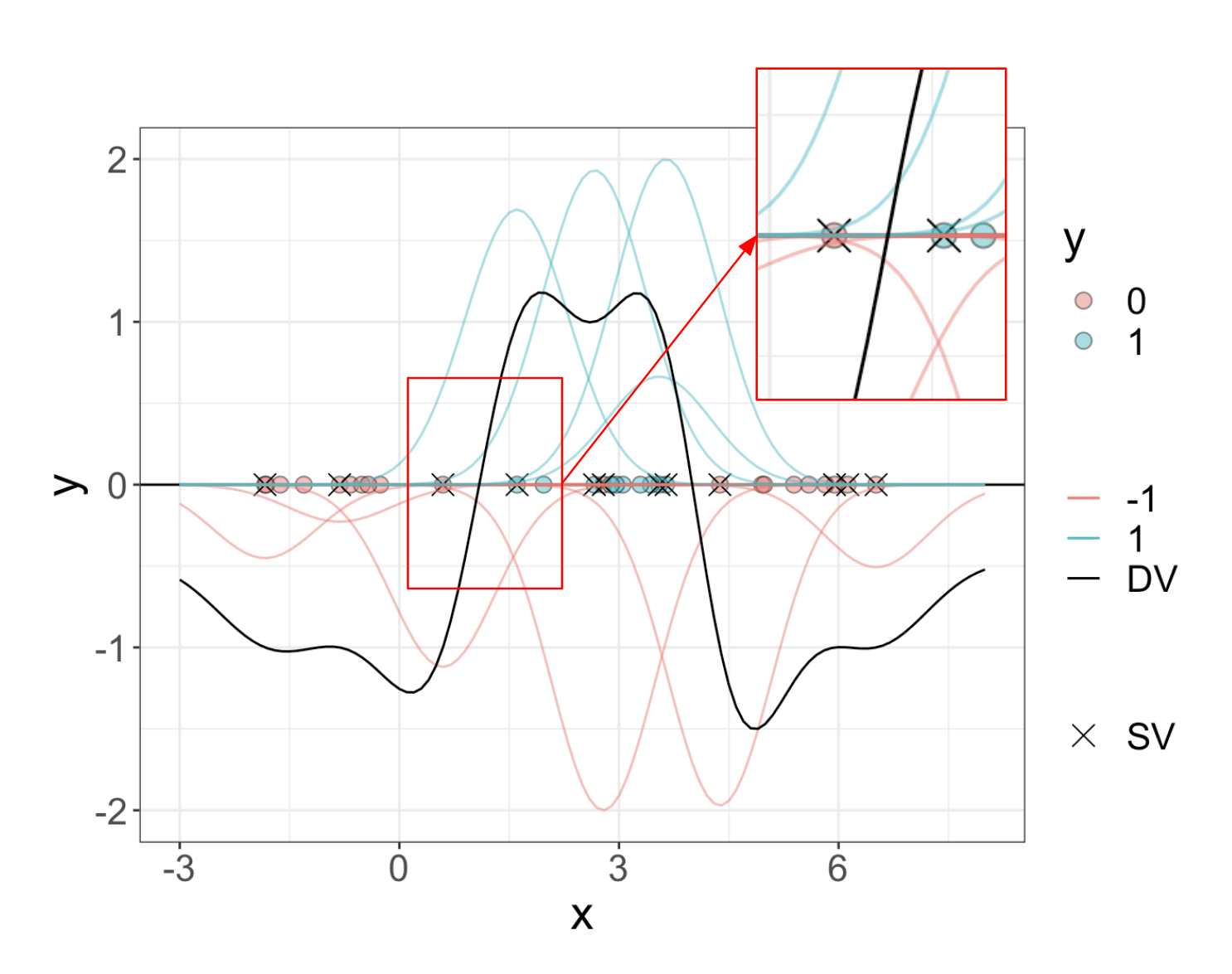 Intuitively, How Can We build Non-Linear Classifiers | by Angela Shi ...
