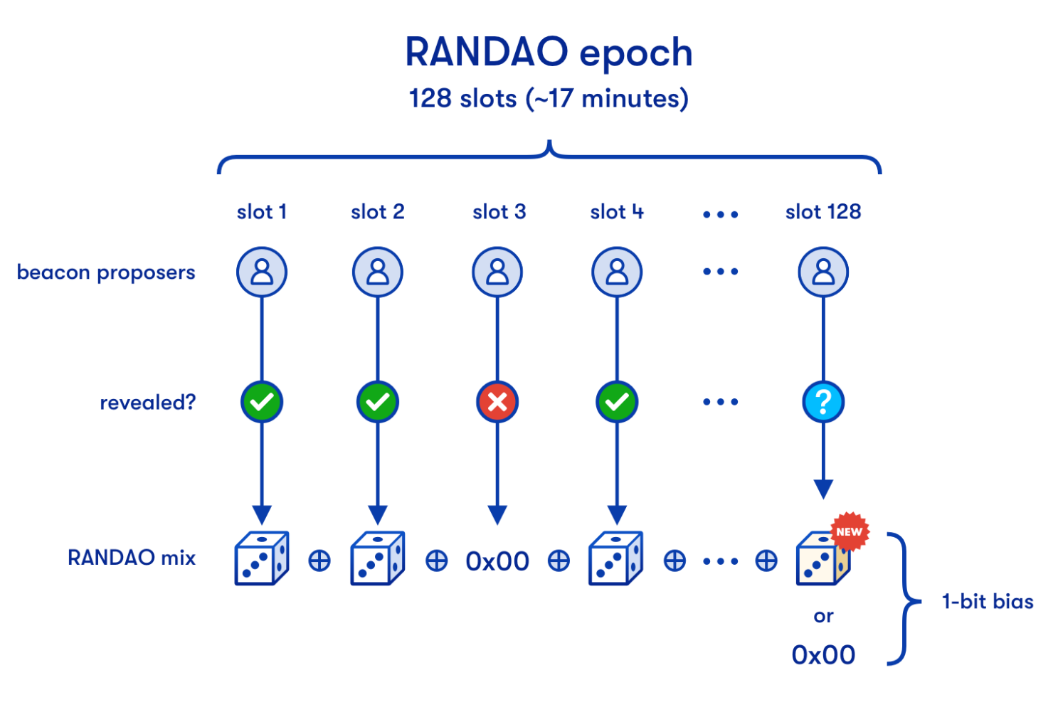 Presenting Quantstamp’s ETHDenver Beacon Chain Implementation | by ...