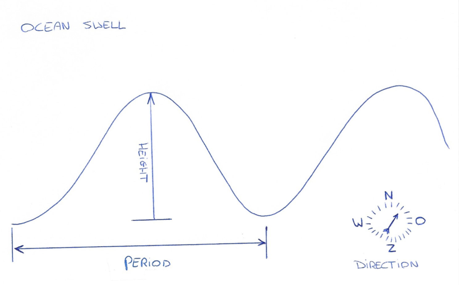 Project Ocean data (data description) | by Jannes Peeters | Medium
