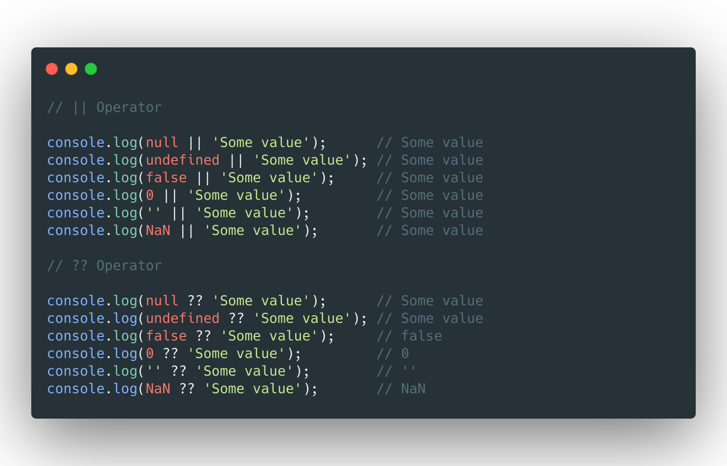 How to Use Optional Chaining and Nullish Coalescing in JavaScript | by Kunal Vishnoi | Gradeup ...