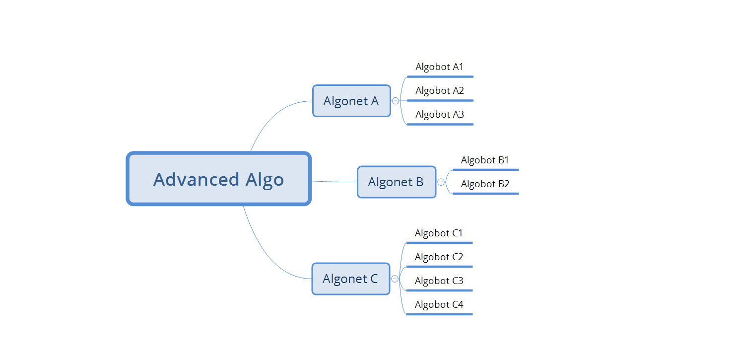 Superalgos: Building a Trading Supermind - HackerNoon.com - Medium