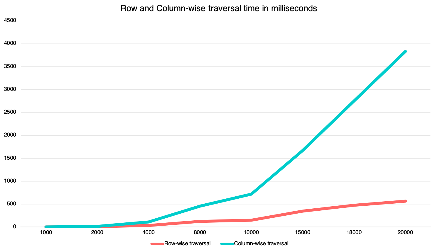 Introduction to Data-Oriented Programming | by Tamás Losonczi | Mirum ...