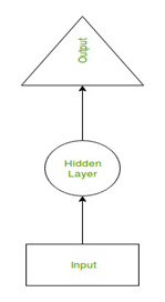 Recurrent Neural Network & LSTM with Practical Implementation | by Amir Ali | Wavy AI Research ...