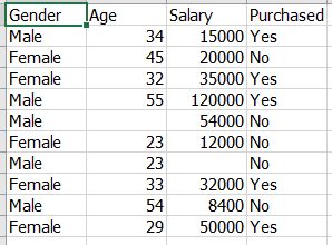 Data Pre-processing in Machine Learning Part 2 with handling missing ...