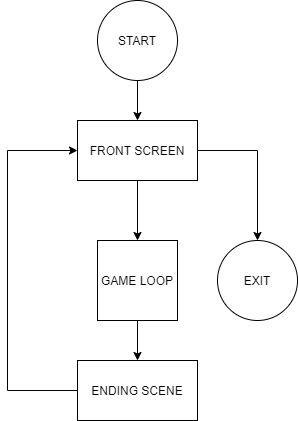 Belajar Python Melalui Pemrograman Game — Part I : Struktur Program ...