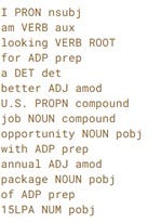 Introduction NLP(Natural Language Processing) With spaCy Using Python | by Divyesh Dharaiya ...