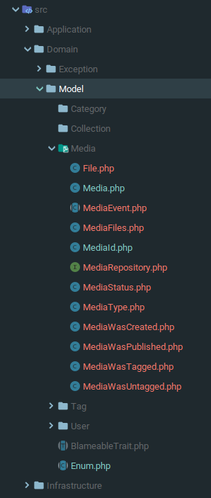 Dividiendo tu código en capas. Hacia Domain-Driven-Design y… | by Matías Navarro Carter | Medium