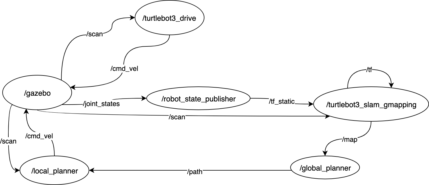 Robot Vacuum Cleaner Part 3/3 - CSE 468/568 Robotic Algorithms - Medium