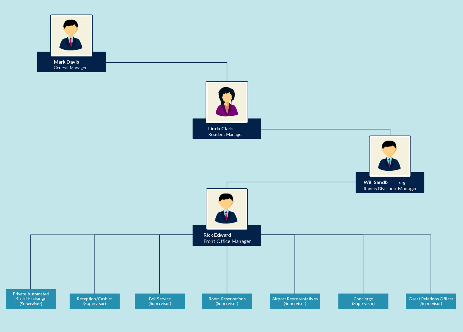 The 5 Essential Diagrams You Should be Able to Draw | by Creately ...