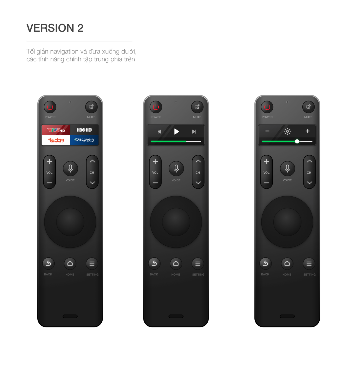 What if we redesign TV Remote. This is a practice for our trainees to ...