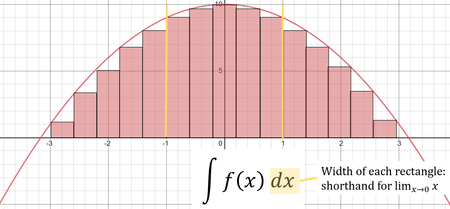Calculus for the Beginner— Building Calculus, Piece by Piece | by Andre ...