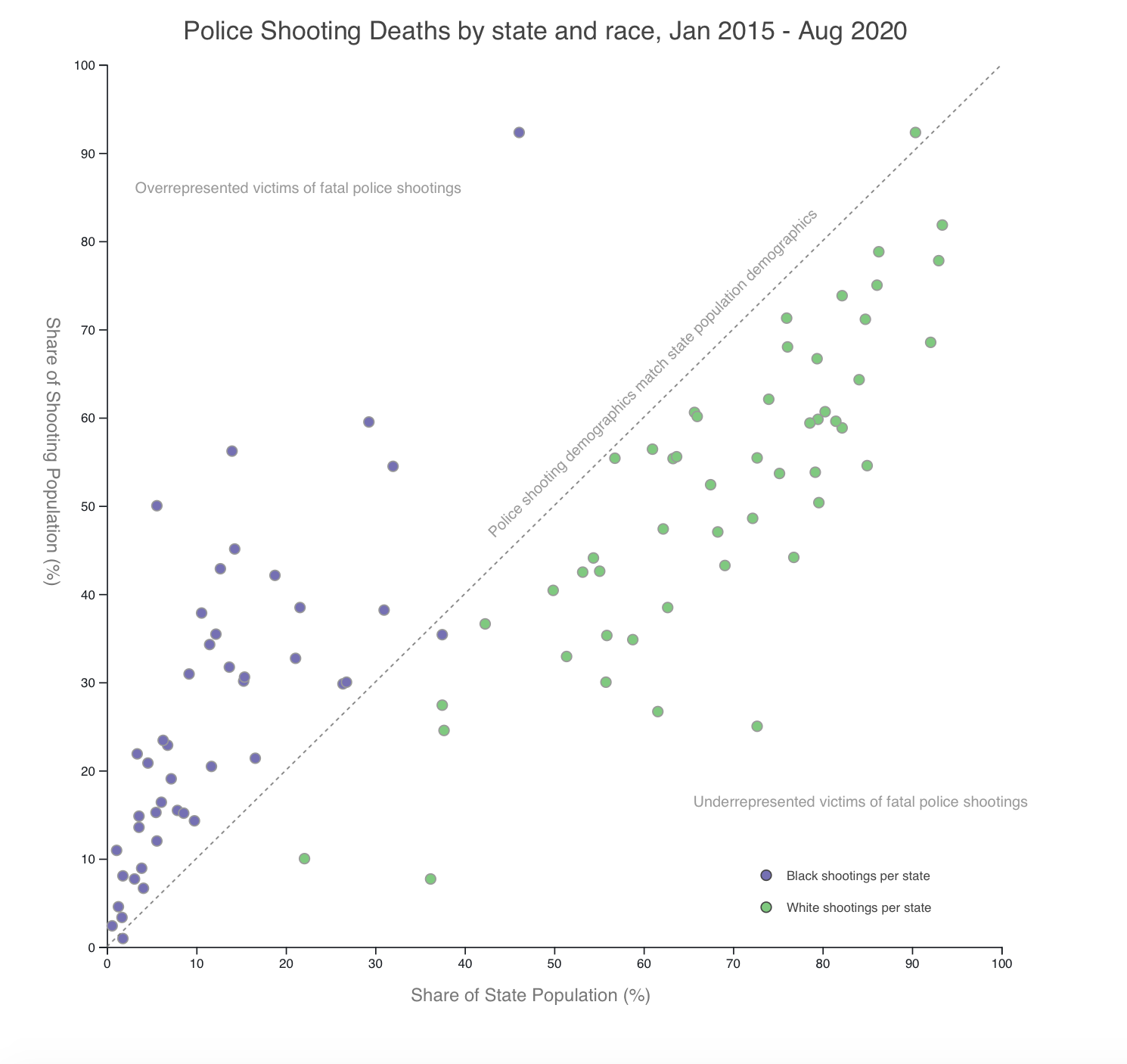Visualizing WaPo’s police shooting dataset | by Eva Sibinga | Two-N ...
