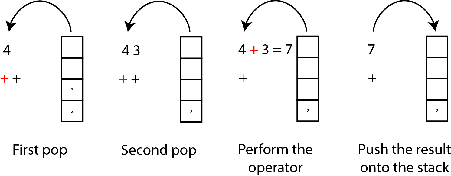 Types Of Polish Notation In Data Structure At Aaron Tanika Blog