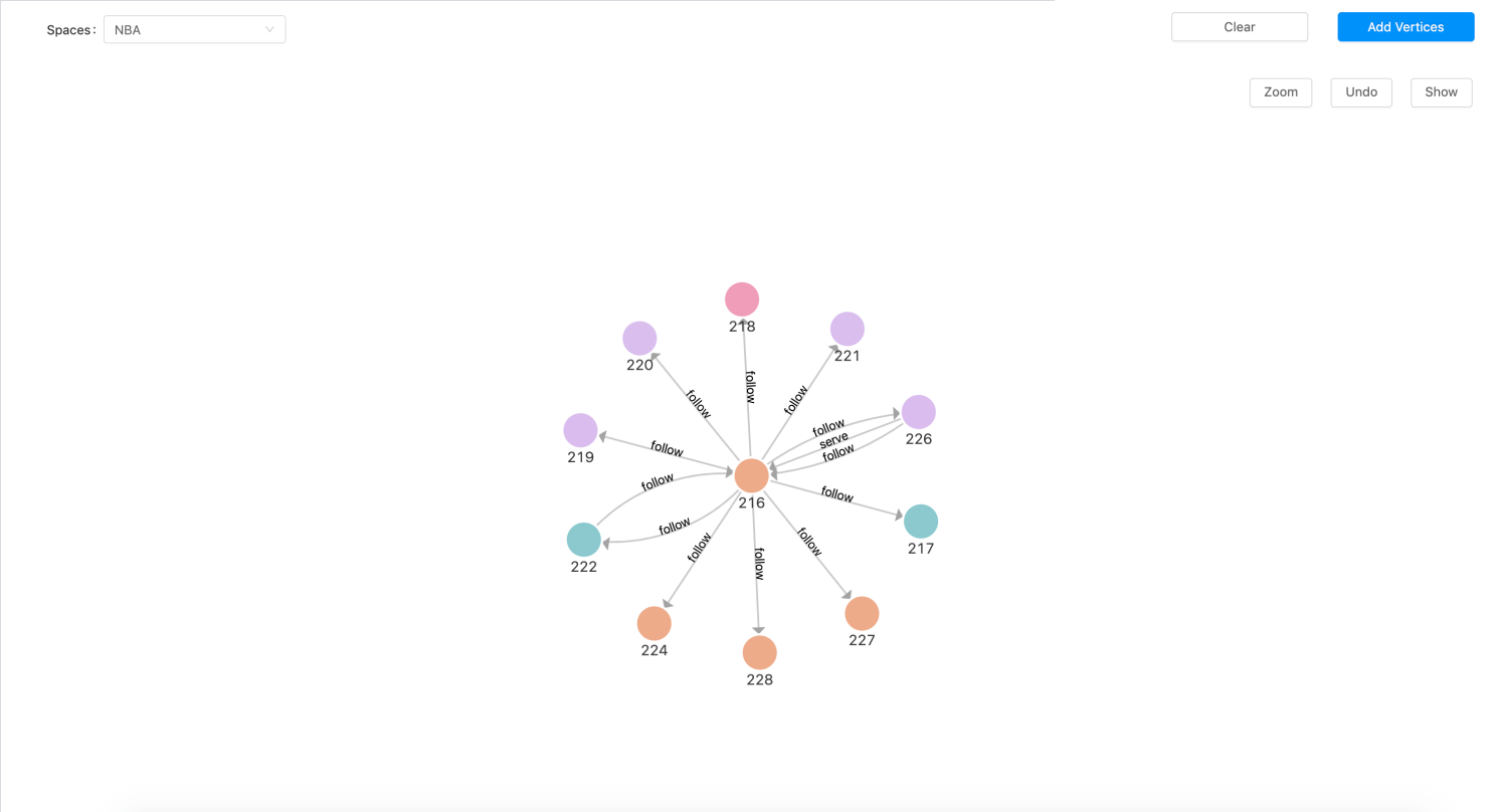 D3-Force Directed Graph Layout Optimization in Nebula Graph Studio | by ...