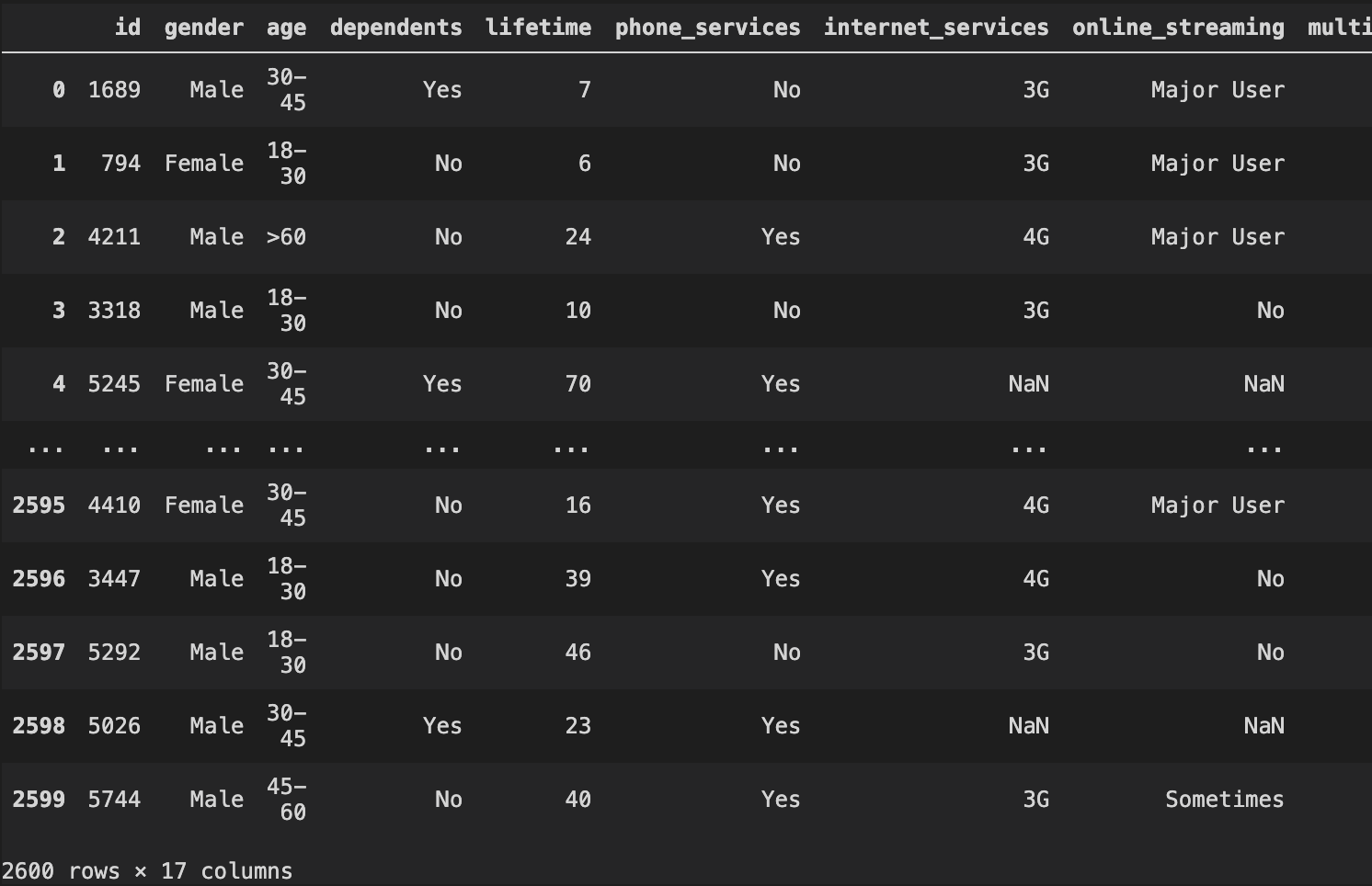 Random Forest Classifier in Python - Towards Data Science