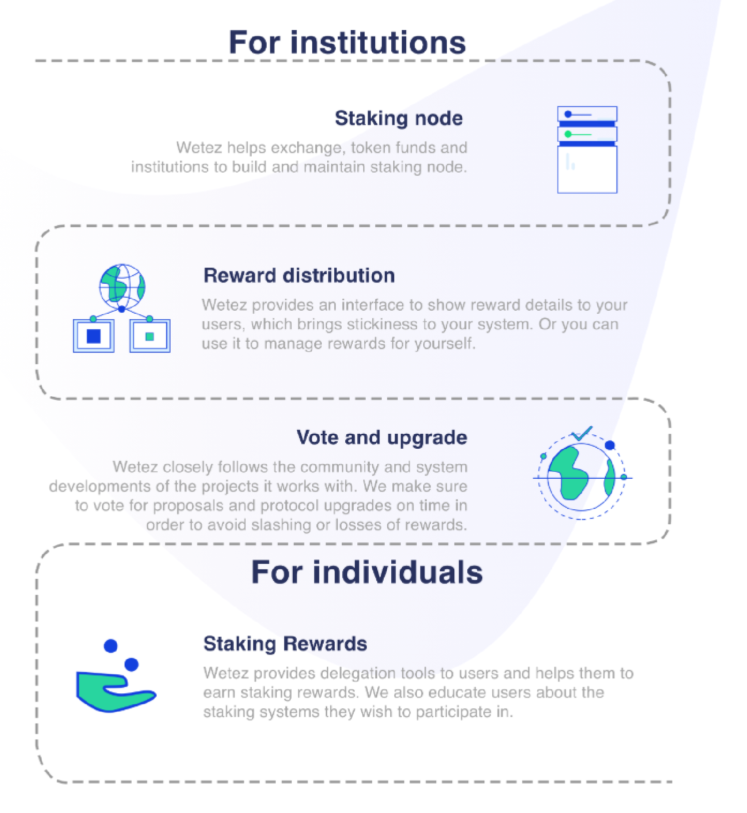 Wetez to Provide Wanchain Proof of Stake Delegation Services | by Noah Maizels | Wanchain | Medium